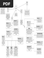 Mapa Conceptual Scrum | PDF | Scrum (desarrollo de software) | Teoría de sistemas