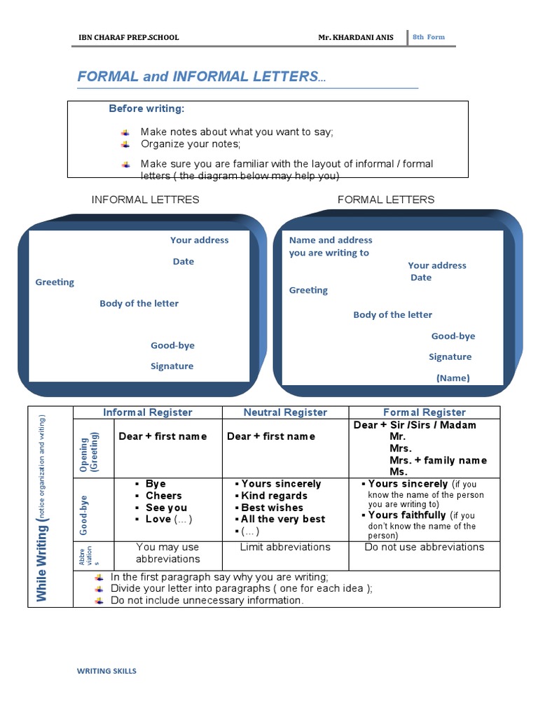 Formal .Informal Letters | PDF | Madam