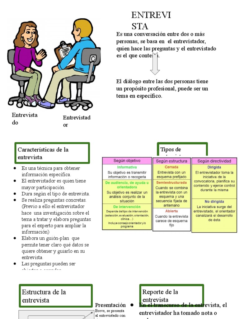 Entrevista. ESPAÑOL | PDF