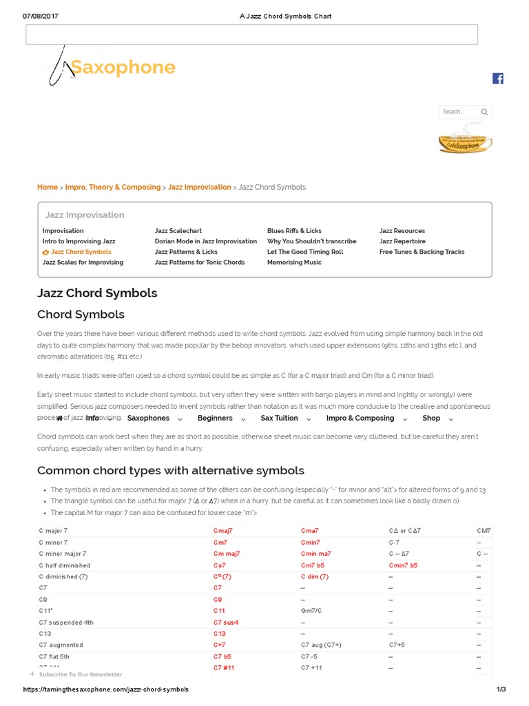 2 Jazz Chord Symbols Chart | PDF | Chord (Music) | Jazz