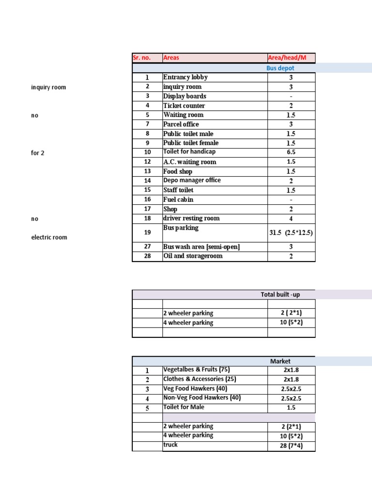 Area Statement | PDF