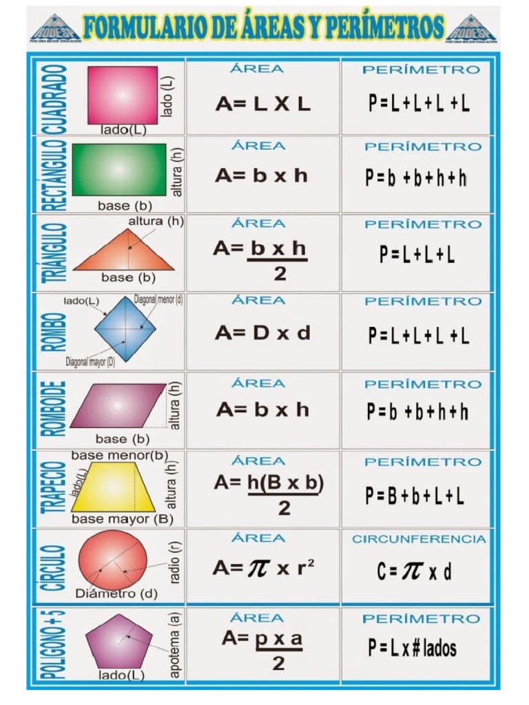 formulario de matemáticas | PDF