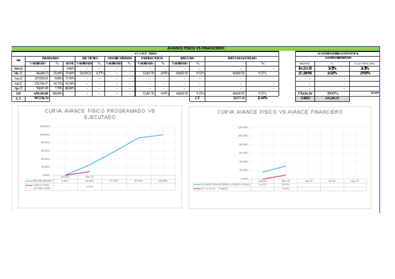Informe #044 Cronograma de Ejecucion Acelerado | PDF