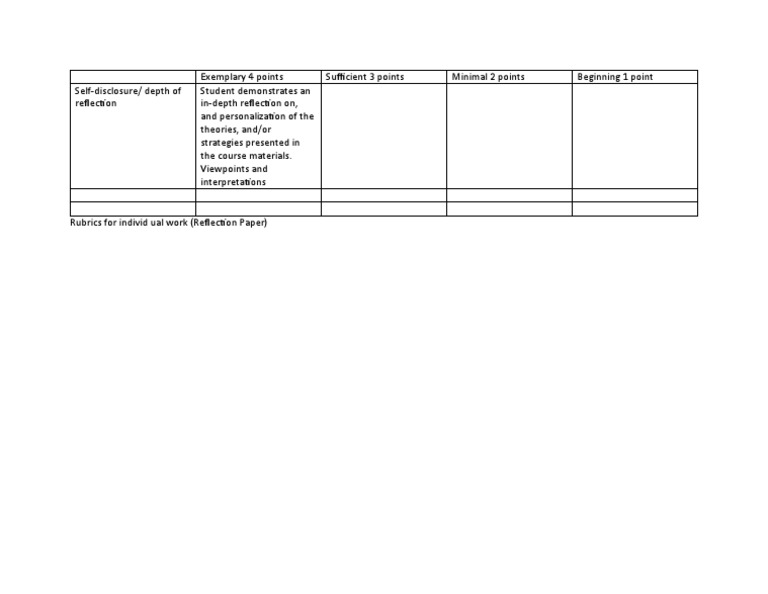 Reflection Paper Grading Rubric | PDF | Career & Growth