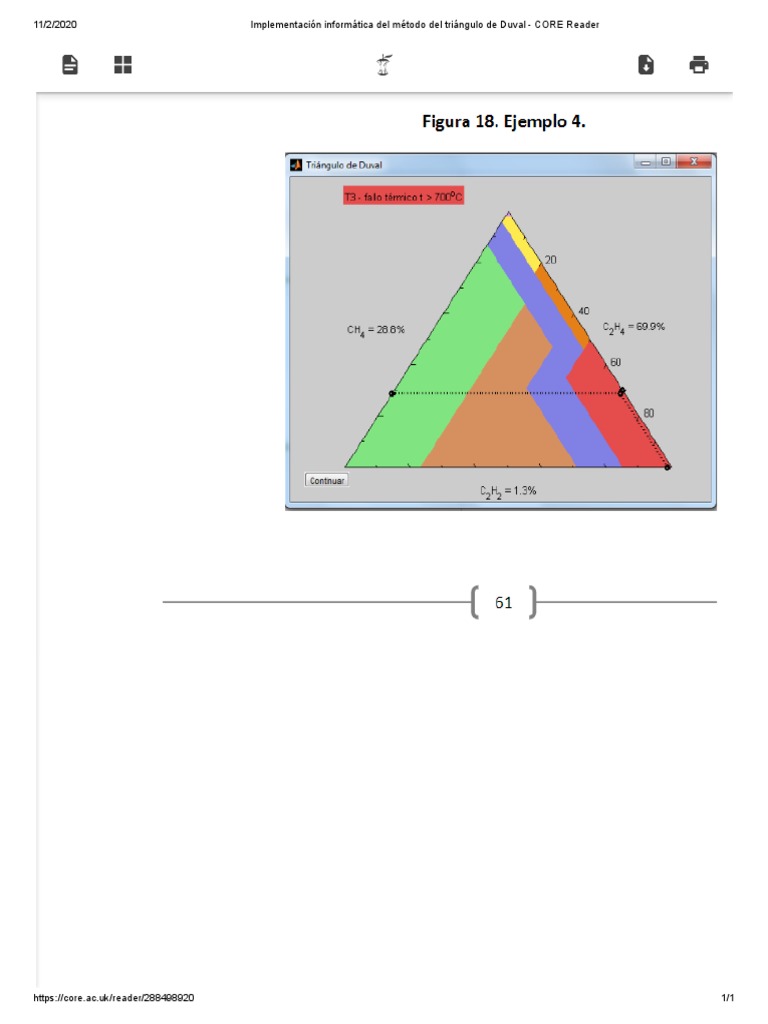 Implementación Informática Del Método Del Triángulo de Duval - CORE ...