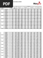 IPE-HEA-HEB Tables | PDF
