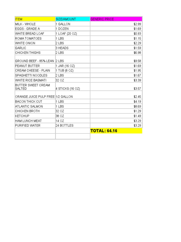 Grocery Price Comparison Chart | PDF | Lunch | Butter