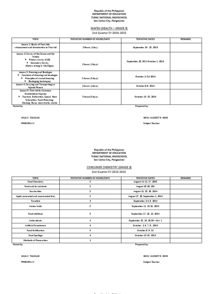 Turac National High School's Second Quarter Curriculum for MAPEH, Music ...