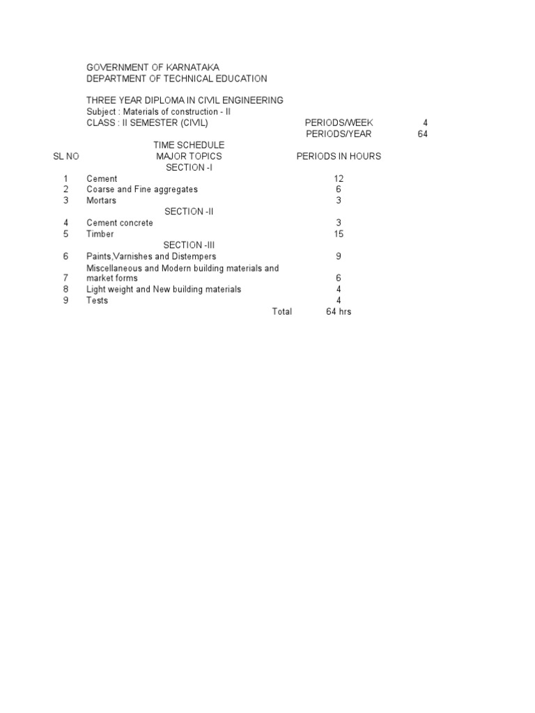 Moc Ii | PDF | Construction Aggregate | Concrete