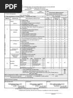 Zip Codes in Bohol Province | PDF | Home & Garden