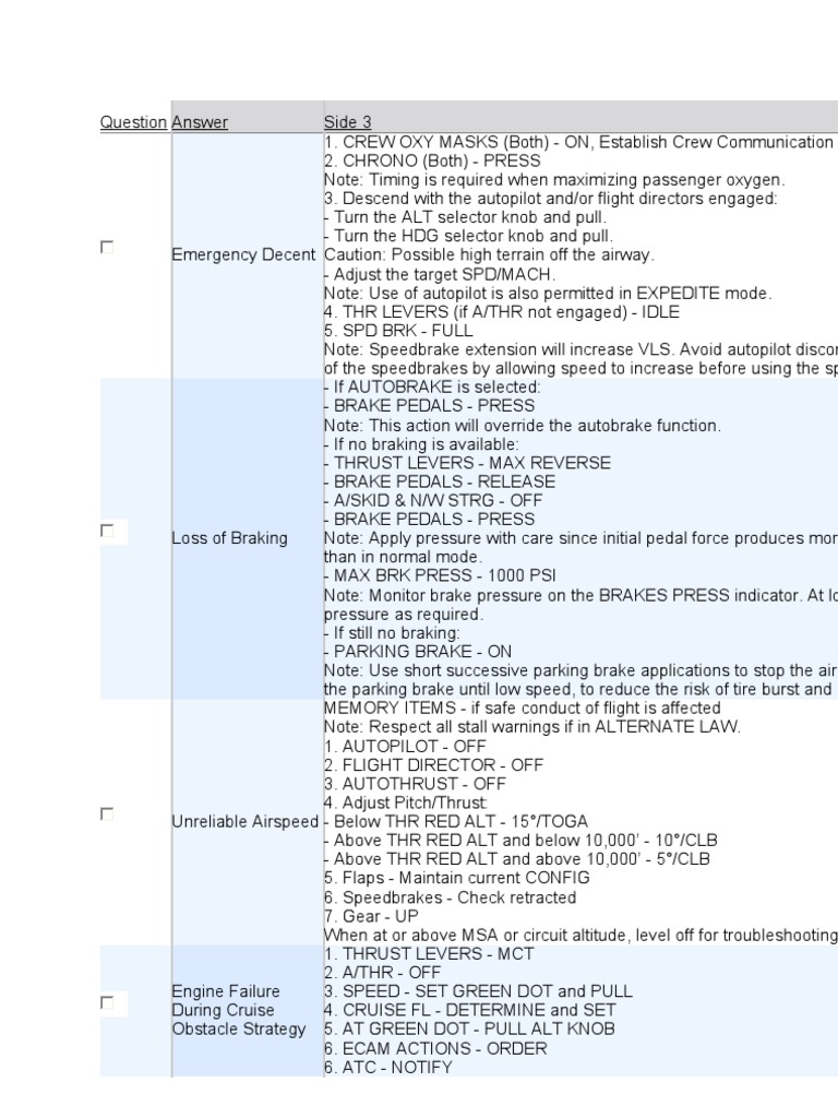 Flashcard List For Airbus A320 Memory Items Abnormal Flows | PDF ...