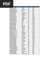 Postal Codes of Lima Peru | PDF | Lima | Peru