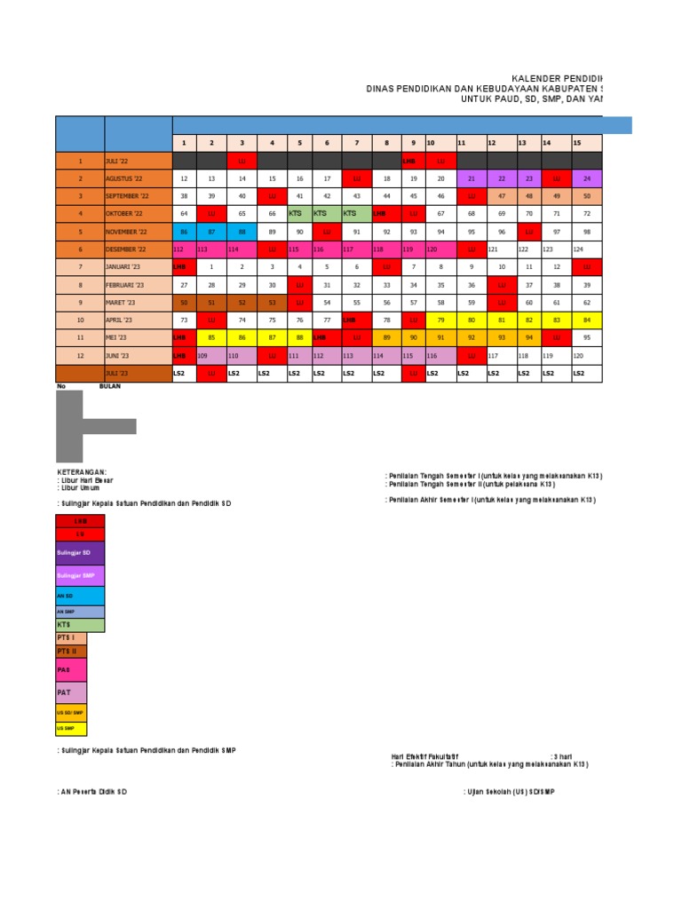 Kaldik Kabupaten Sidoarjo 2022-2023 | PDF
