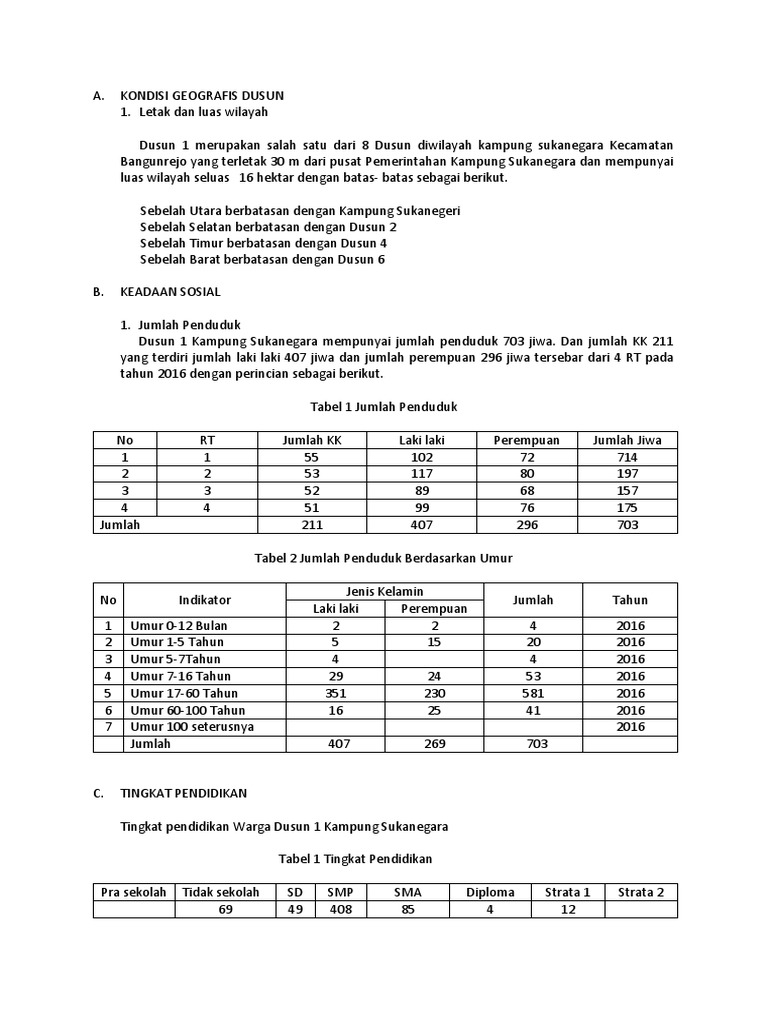Profil Dusun I | PDF