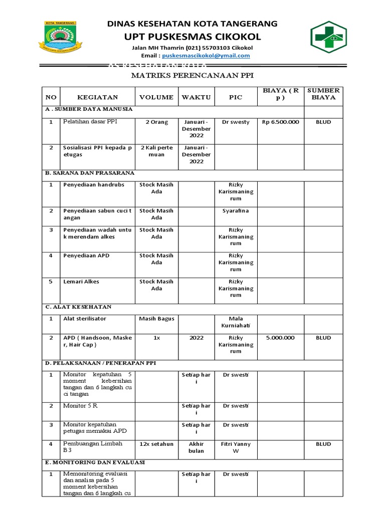 Matriks Perencanaan PPI | PDF