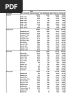 Manesar MC Ward Map | PDF