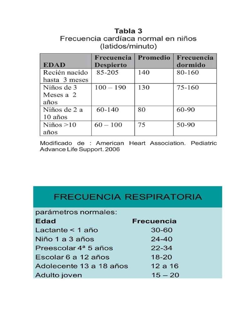 FC y FR Normales | PDF