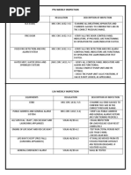 Sopep Box Content List | PDF