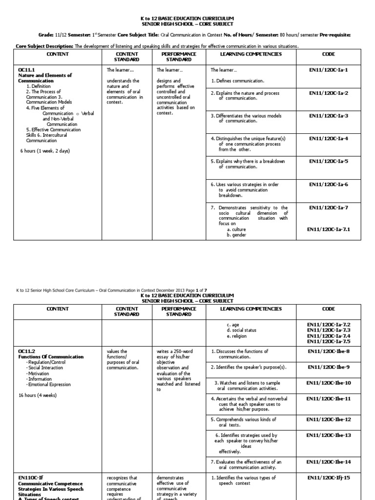 Oral Communication Curriculum Guide | PDF | Communication | Nonverbal ...