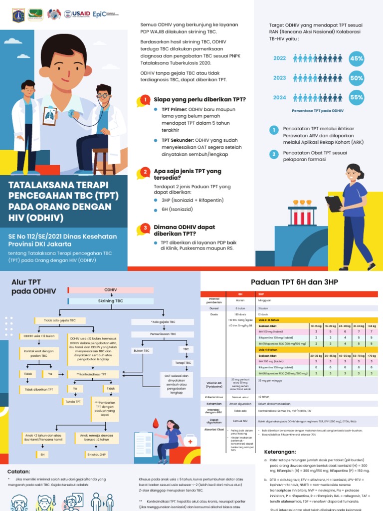 Leaflet SE Dinkes Provinsi DKI - 04 | PDF