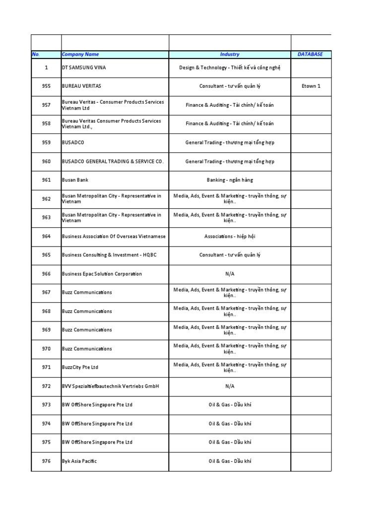 Corporate Master List - Minera | PDF