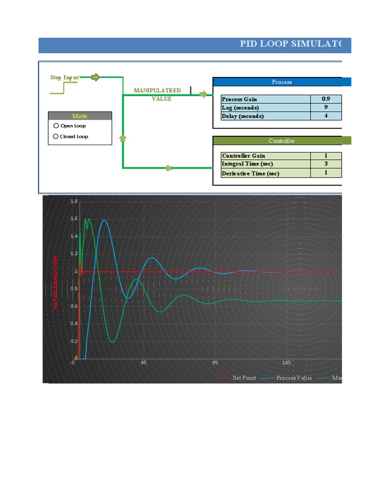 Pid Loop Simulator: Process | PDF