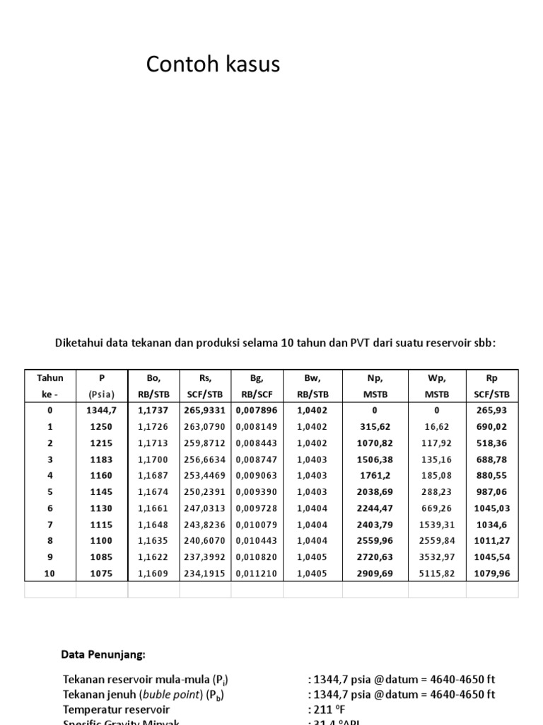 Analisis Reservoir: Perhitungan Water Influx | PDF | Teknologi & Rekayasa
