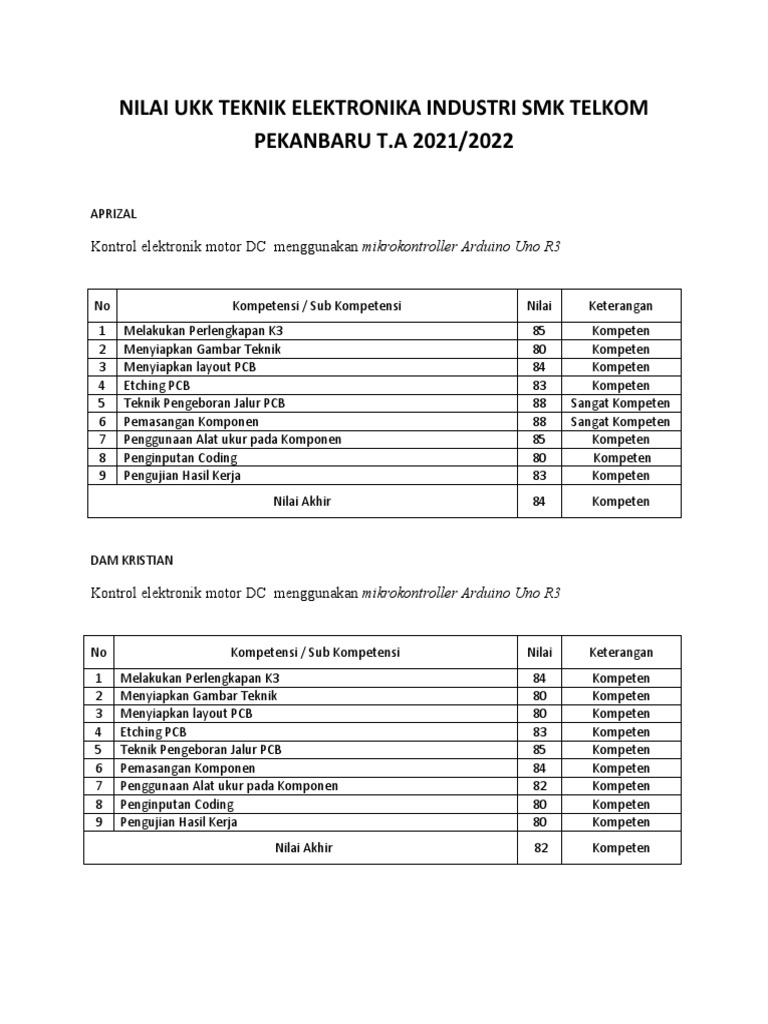 Nilai Ukk Tei 2022 Ok | PDF