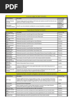 Interco Transaction Flow and Troubleshooting Guide | PDF | Accounts ...