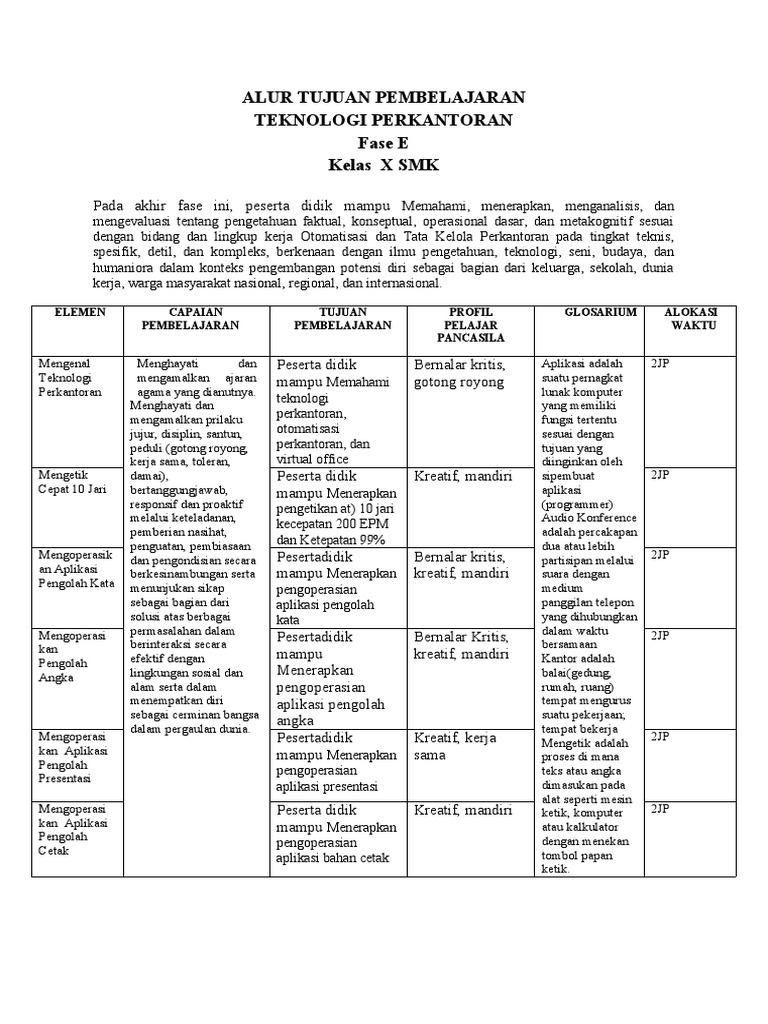 Atp Tekper | PDF | Komputer | Teknologi & Rekayasa