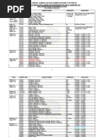 WASSCE 2024 Invigilation Time Table | PDF