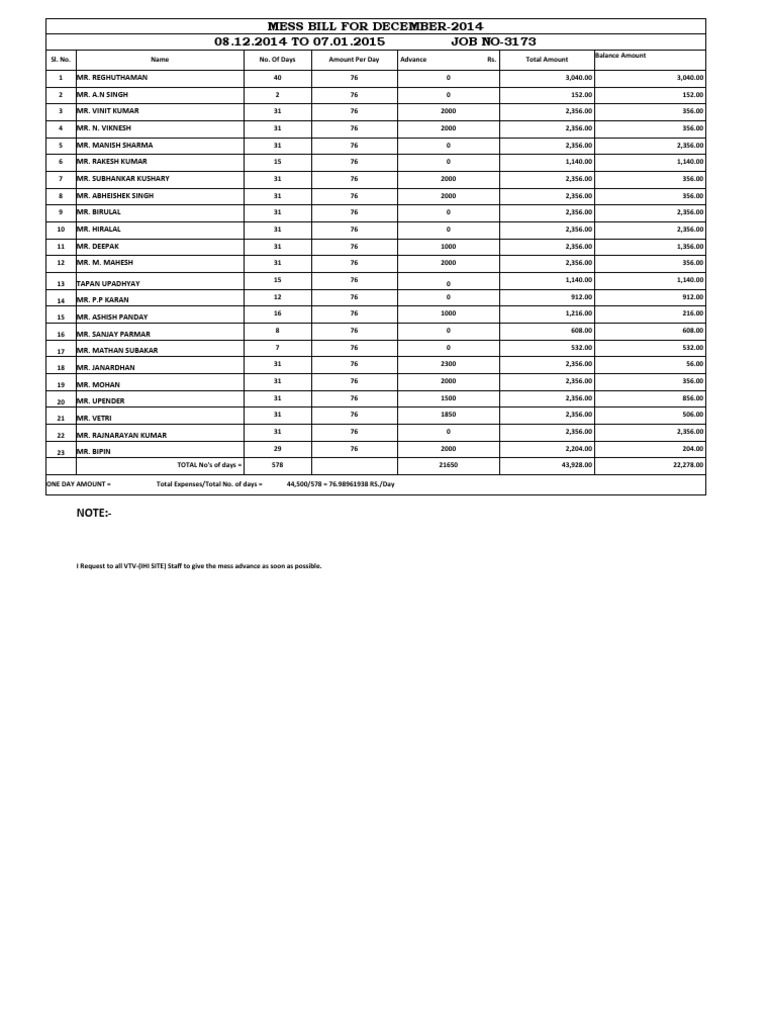 Mess Bill Format | PDF