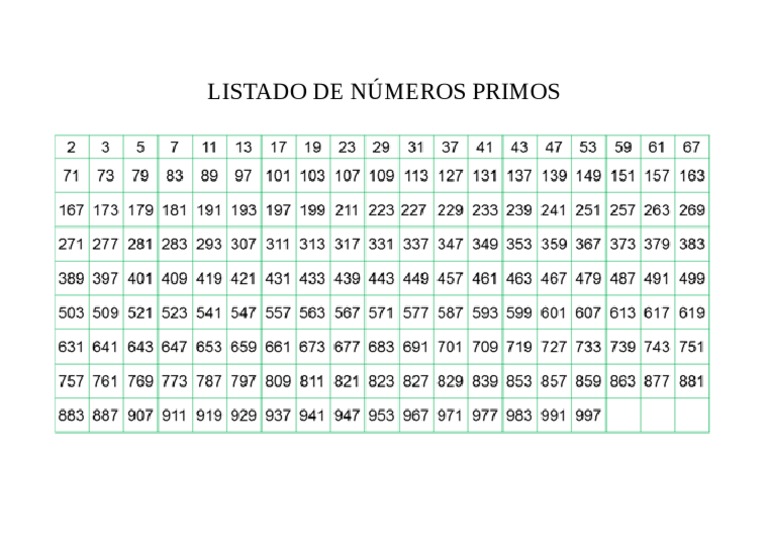 Listado de Numeros Primos de 1 A 1000 | PDF