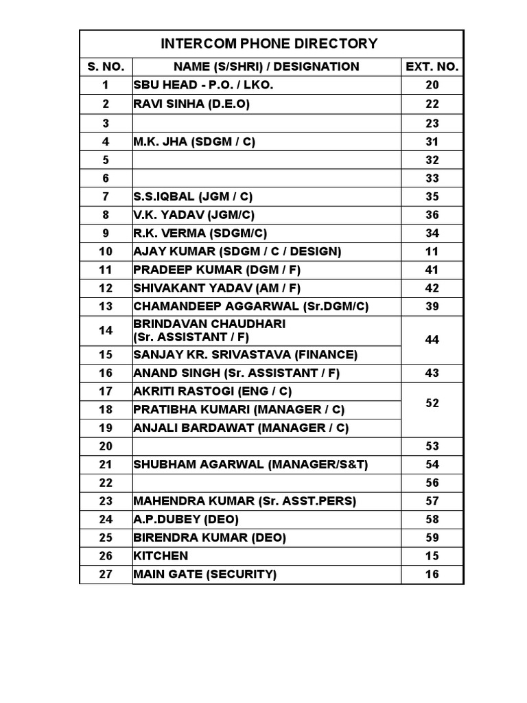 Intercom Phone Directory As On 09-06-2022 | PDF