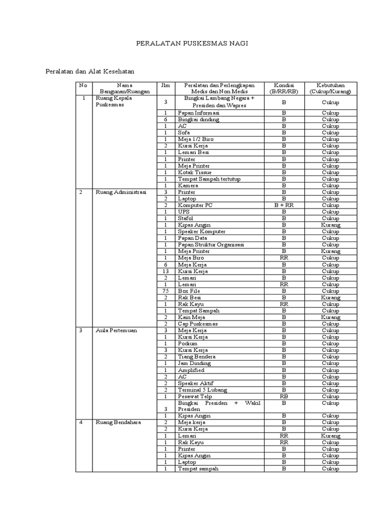 Peralatan Pusk Nagi | PDF
