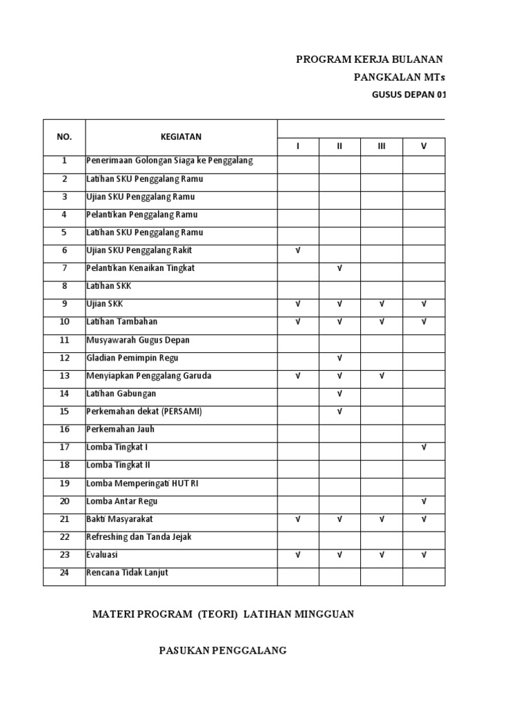 Program Kerja Pramuka | PDF