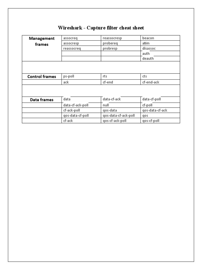 Capture Filter Cheat Sheet in Wireshark | PDF
