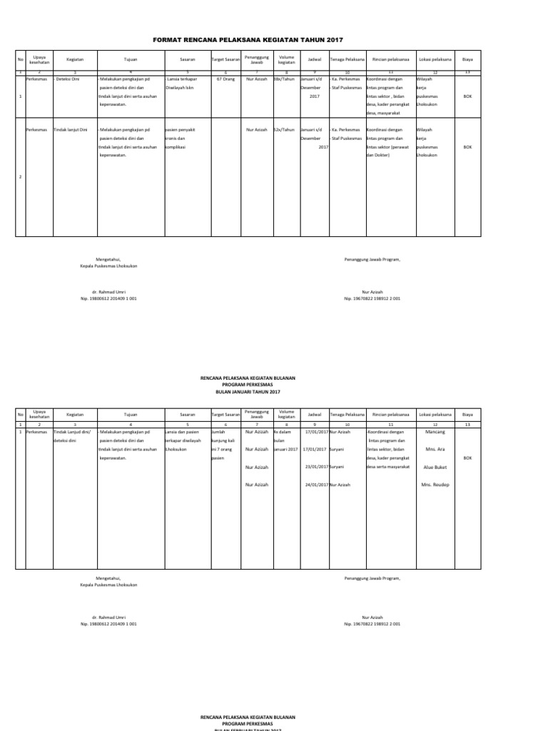 Ruk RPK Lansia 2022 | PDF