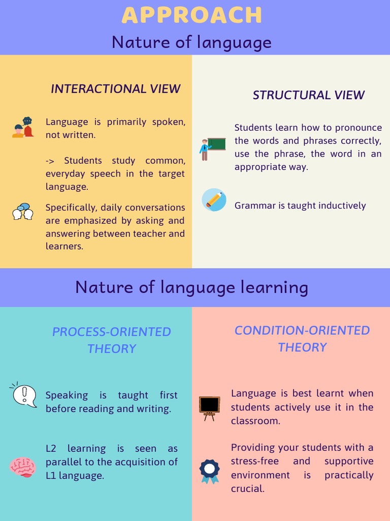 Structural View Interactional View: Nature of Language | PDF | Career ...