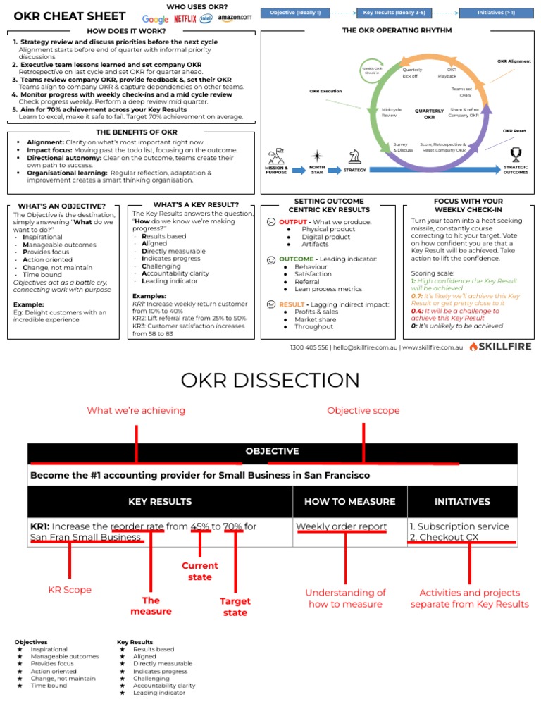 SKILLFIRE-OKR-Cheat-Sheet | PDF | Customer Satisfaction | Business