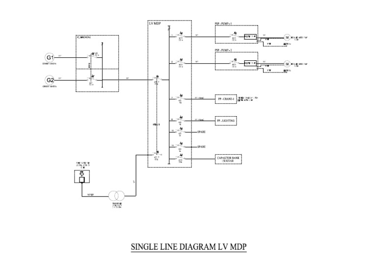 SLD LVMDP | PDF