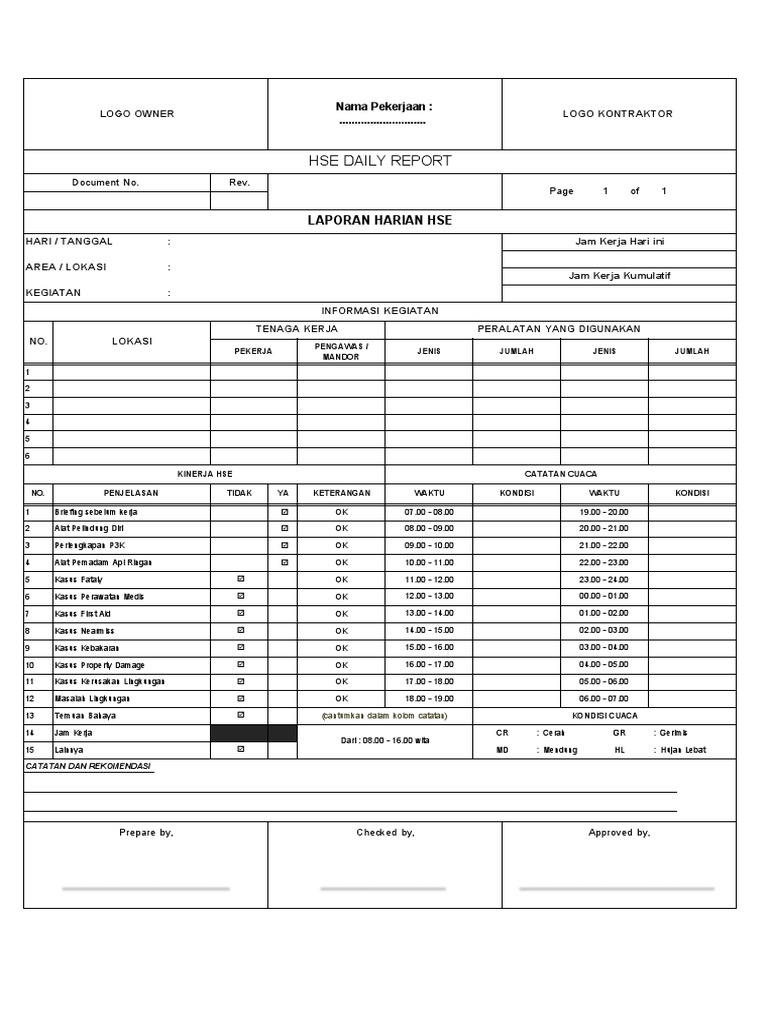 Contoh Laporan Harian Safety | PDF