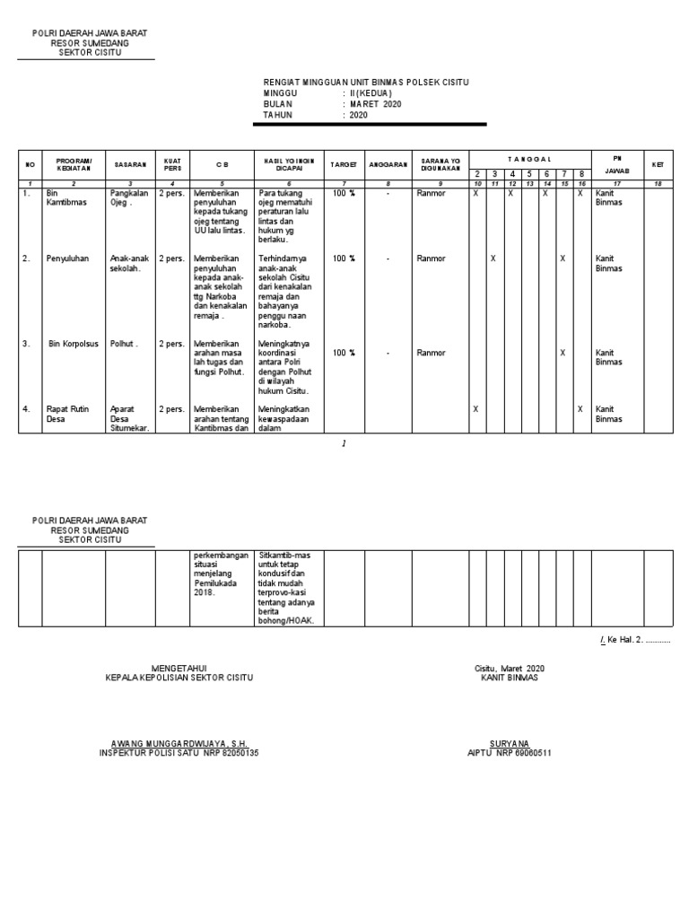 Rengiat Mingguan Binmas | PDF