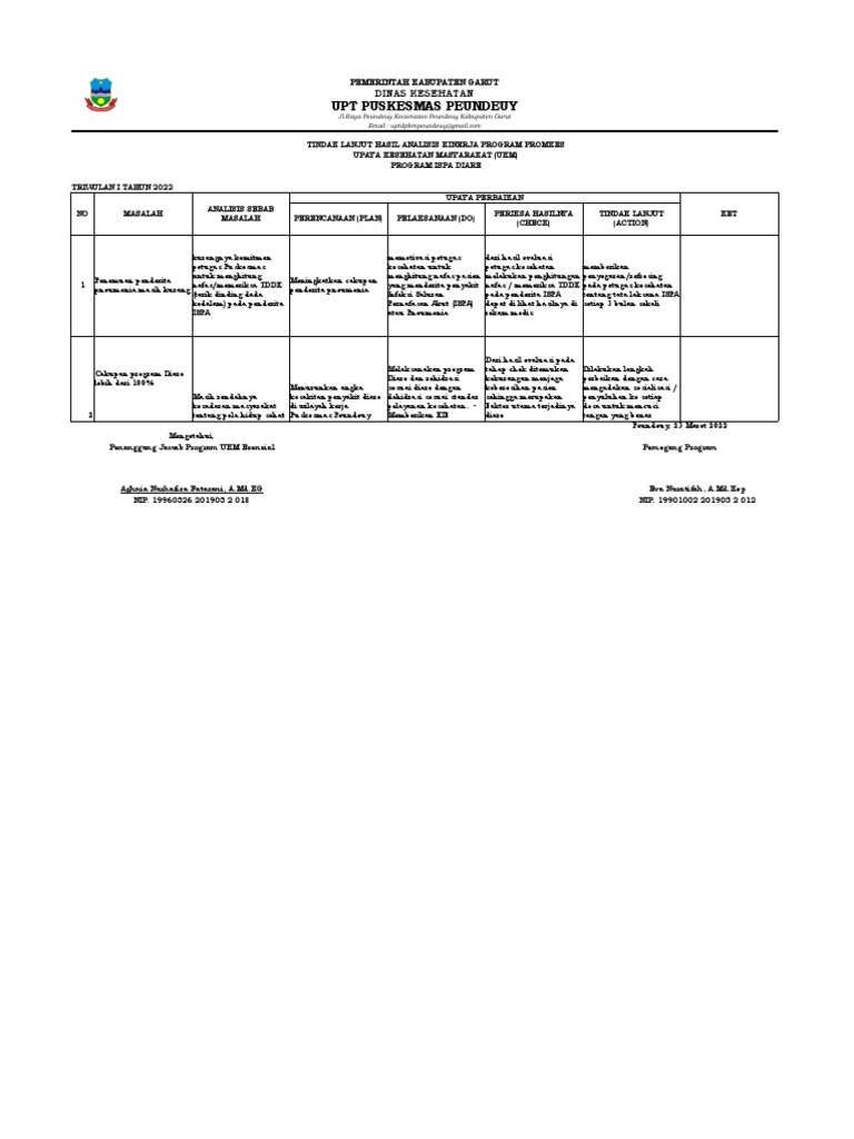Pdca Ispa Diare | PDF