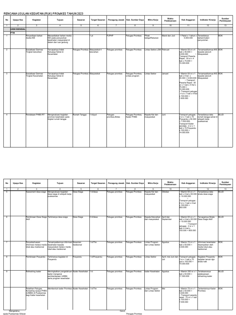 Ruk Promkes 2023 | PDF
