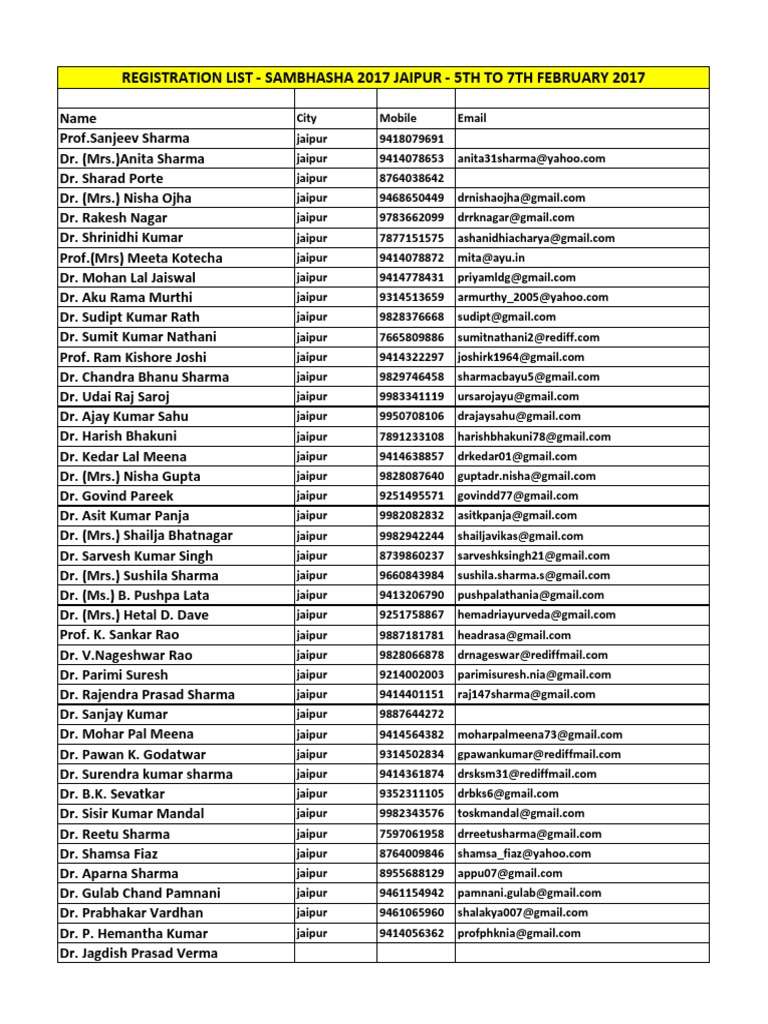 Registration List For Website - 31st January (Ayur) | PDF