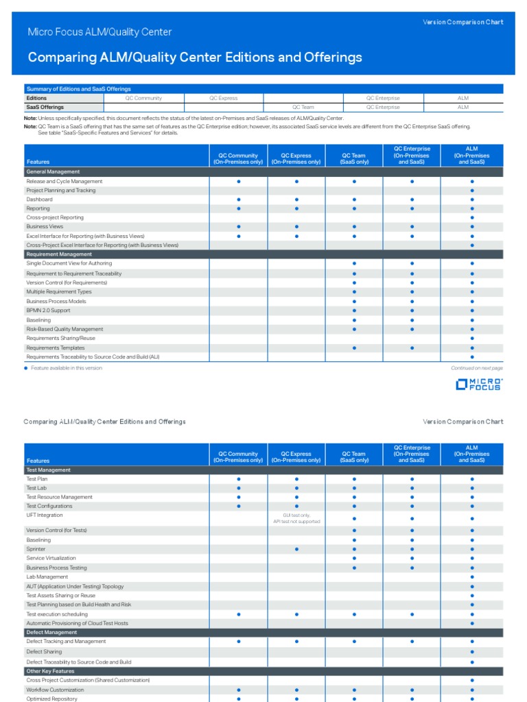 Micro Focus Alm Quality Center Editions and Offerings Comparison Matrix ...