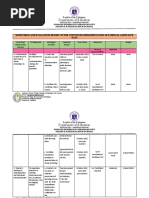 Contextualized Monitoring Tool For Numeracy Program | PDF | Learning | Literacy
