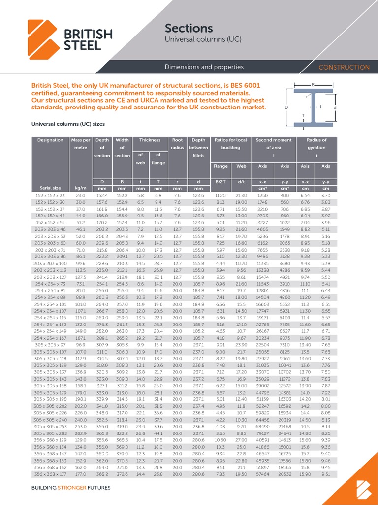 British Steel - Sections of Universal Columns (UC) | PDF | Buckling ...