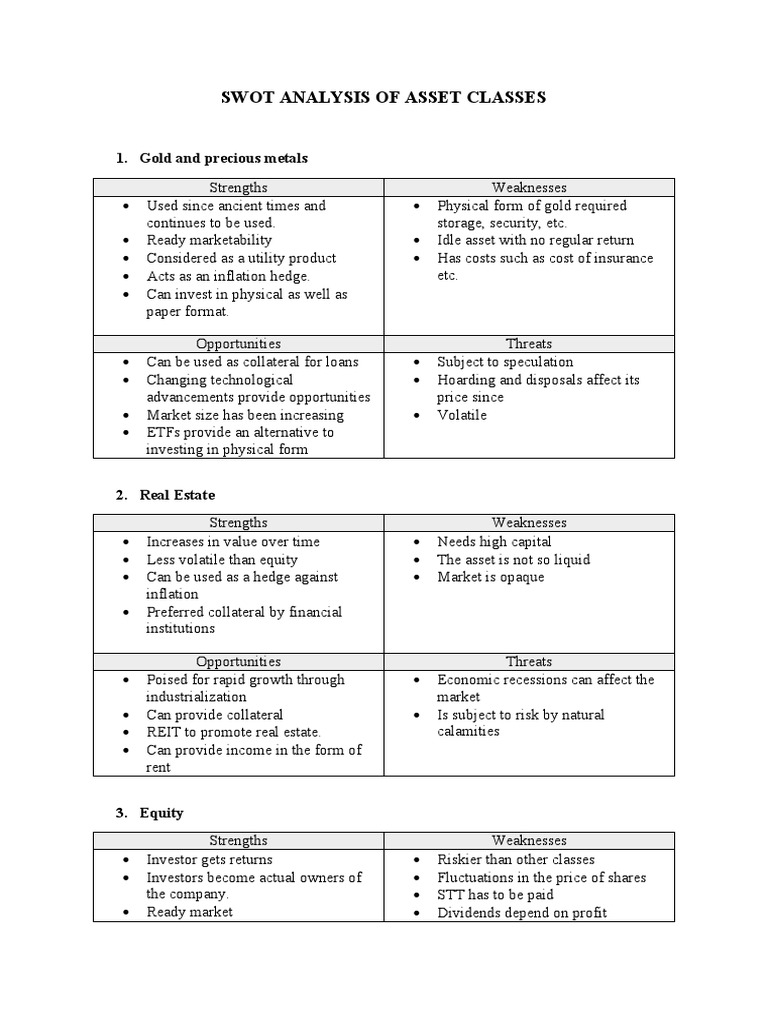 SWOT Analysis of Asset Classes: Gold, Real Estate, Equity, Mutual Funds ...